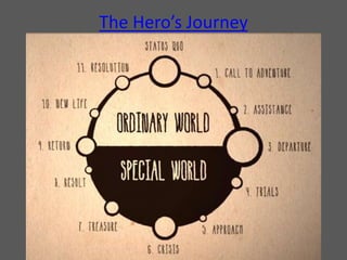 Lesson 8 - Action Adventure archetypes | PPTX | Christianity | Religion ...