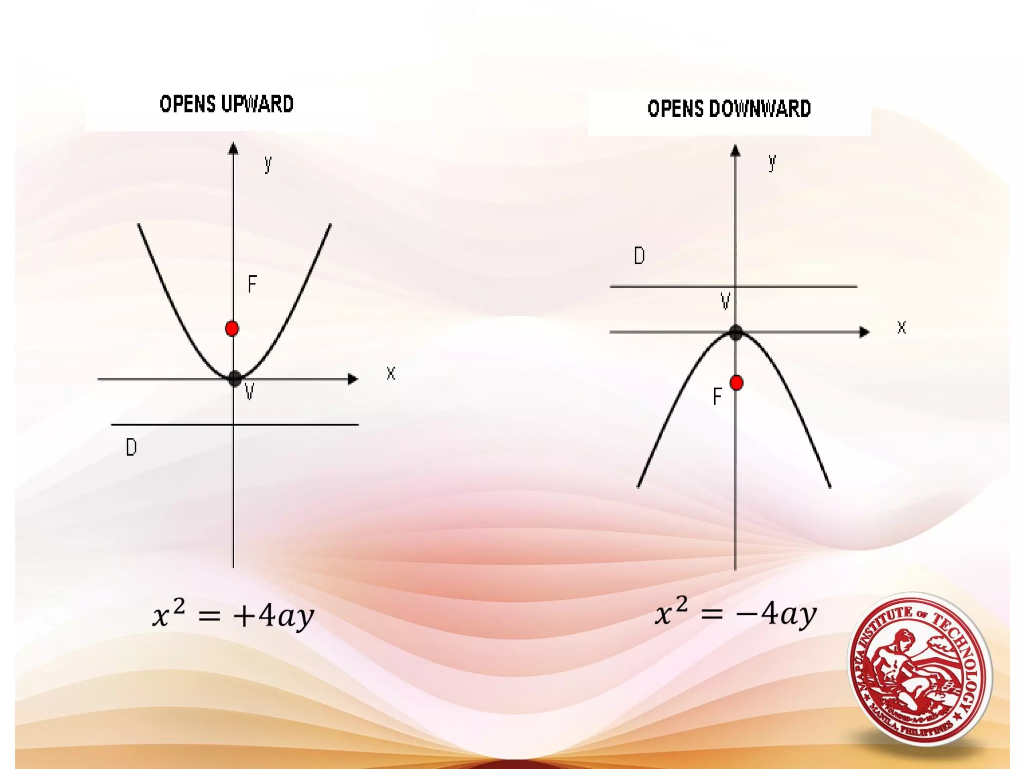 Lesson 8 conic sections - parabola | PPT