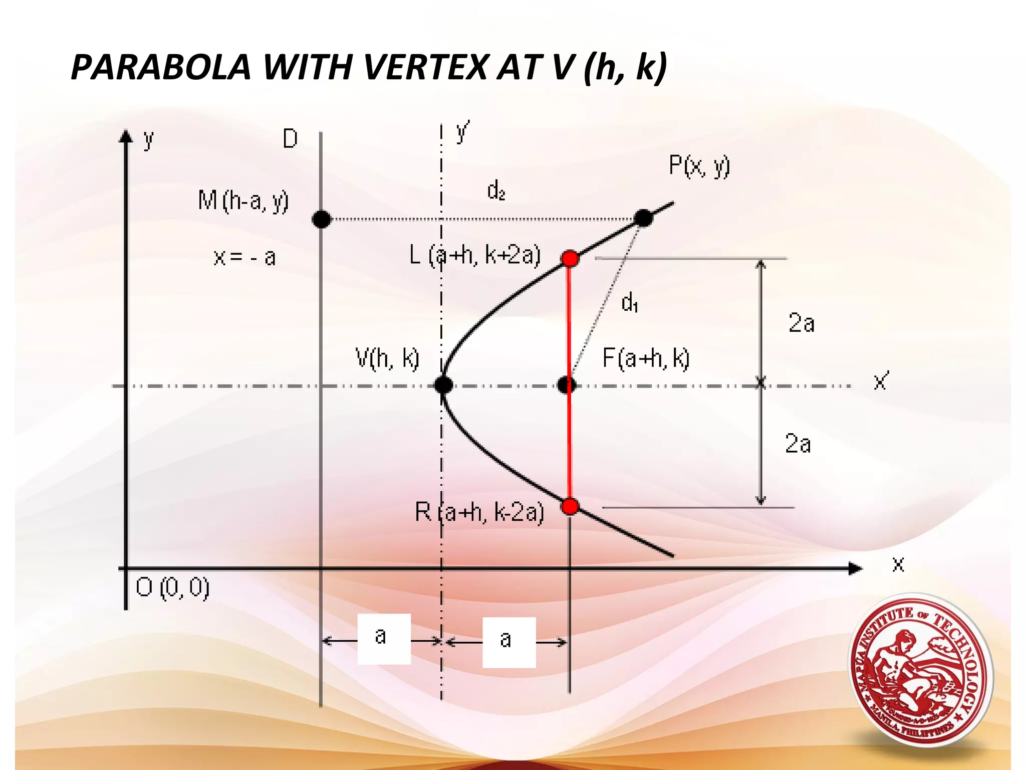 Lesson 8 conic sections - parabola | PPT