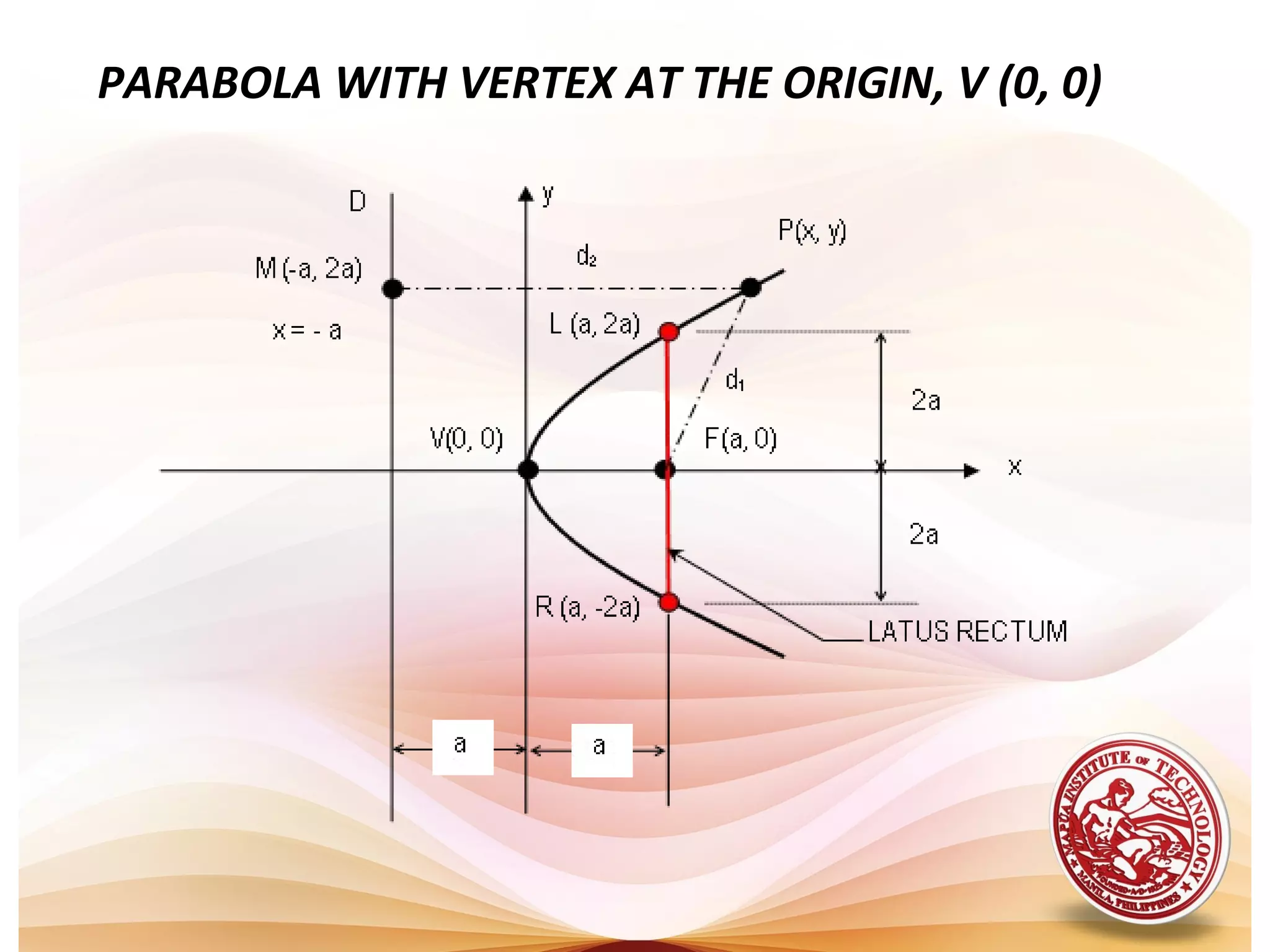 Lesson 8 conic sections - parabola | PPT