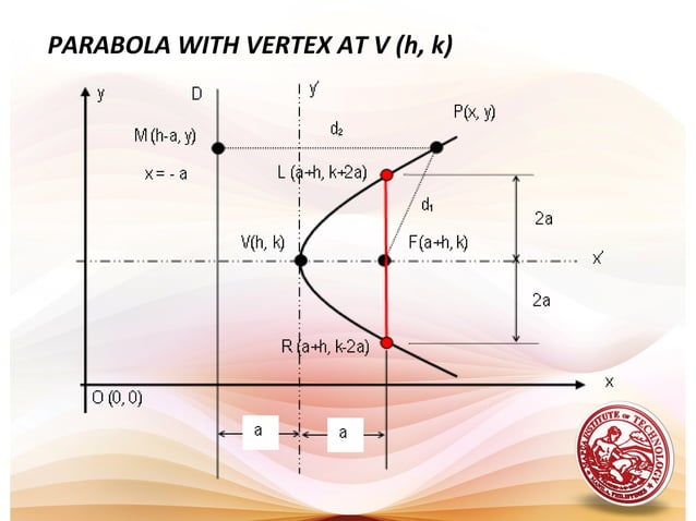 Lesson 8 conic sections - parabola | PPT