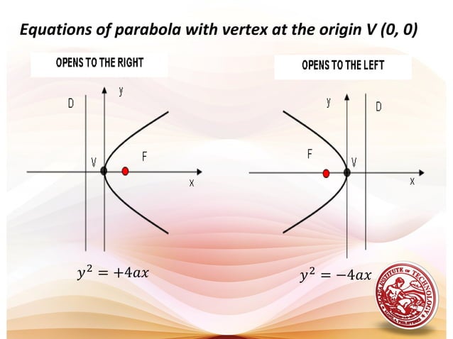 Lesson 8 conic sections - parabola | PPT