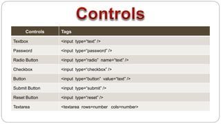 Lesson 8 form | PPTX