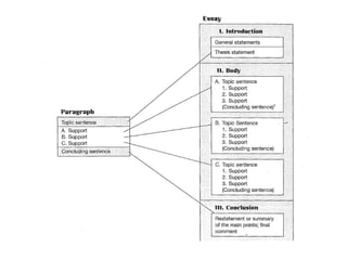 LESSON 8-academic writing: From paragraph to essay.pptx