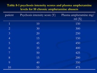 Lesson 8 Linear Correlation And Regression | PPT