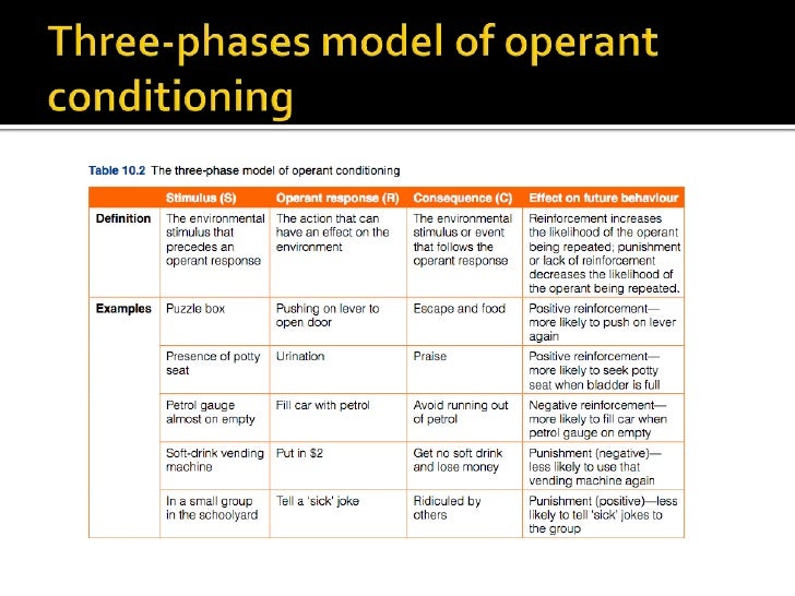 Lesson 8 operant conditioning