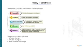 Lesson 8 - Other Methodologies That Complement Lean | PPT