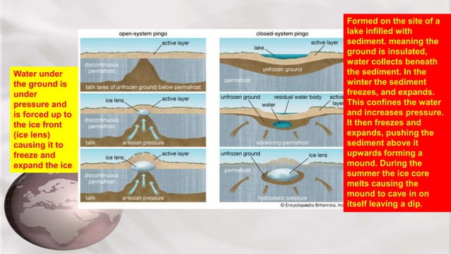 Lesson 8 periglacial processes and their landscapes and landforms ...