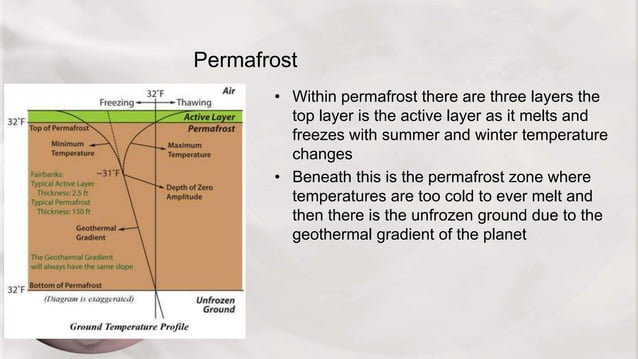 Lesson 8 periglacial processes and their landscapes and landforms ...