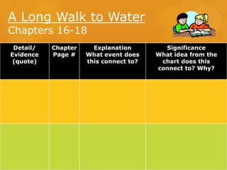 A Long Walk to Water: Lesson8 unit2 | PPTX