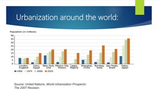 Lesson 8 urbanization #2 | PPTX