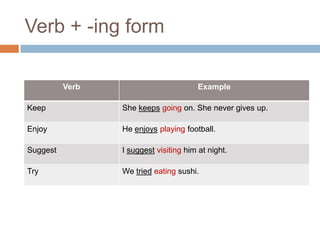 Verb Patterns! | PPTX