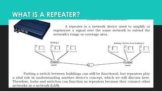 LESSON 8 - Wireless Route Repeater.pptx