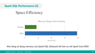 Lesson 8 - Xu ly du lieu lon voi Apache Spark SQL.pdf