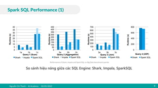 Lesson 8 - Xu ly du lieu lon voi Apache Spark SQL.pdf