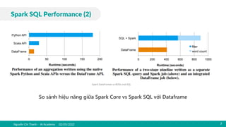 Lesson 8 - Xu ly du lieu lon voi Apache Spark SQL.pdf