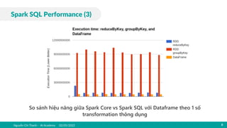 Lesson 8 - Xu ly du lieu lon voi Apache Spark SQL.pdf
