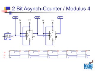 Lesson_8_2--Asynchronous_Counters1.ppt