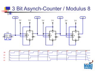Lesson_8_2--Asynchronous_Counters1.ppt | Physics | Science