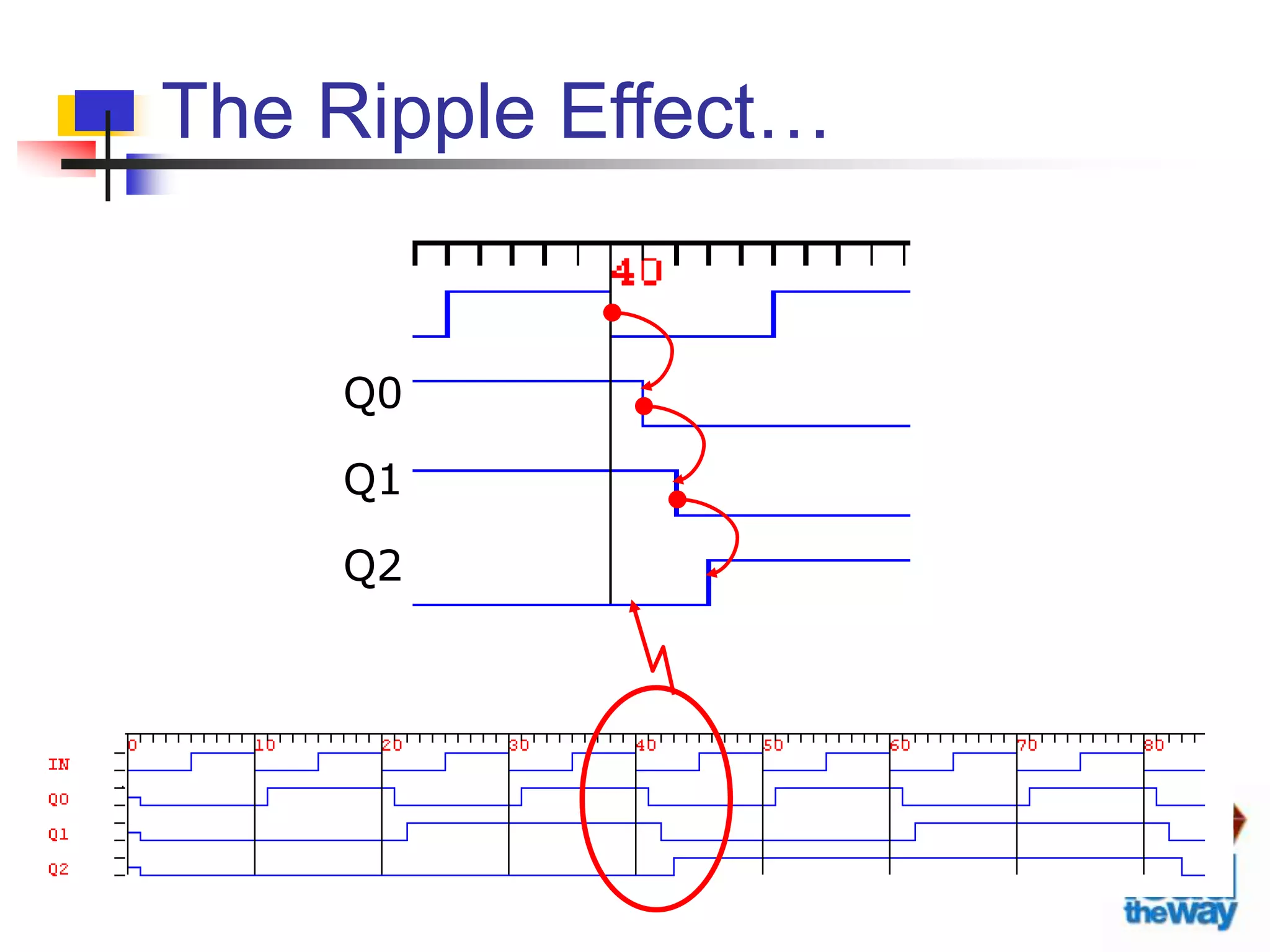 Lesson_8_2--Asynchronous_Counters1.ppt
