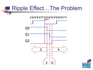 Lesson_8_2--Asynchronous_Counters1.ppt