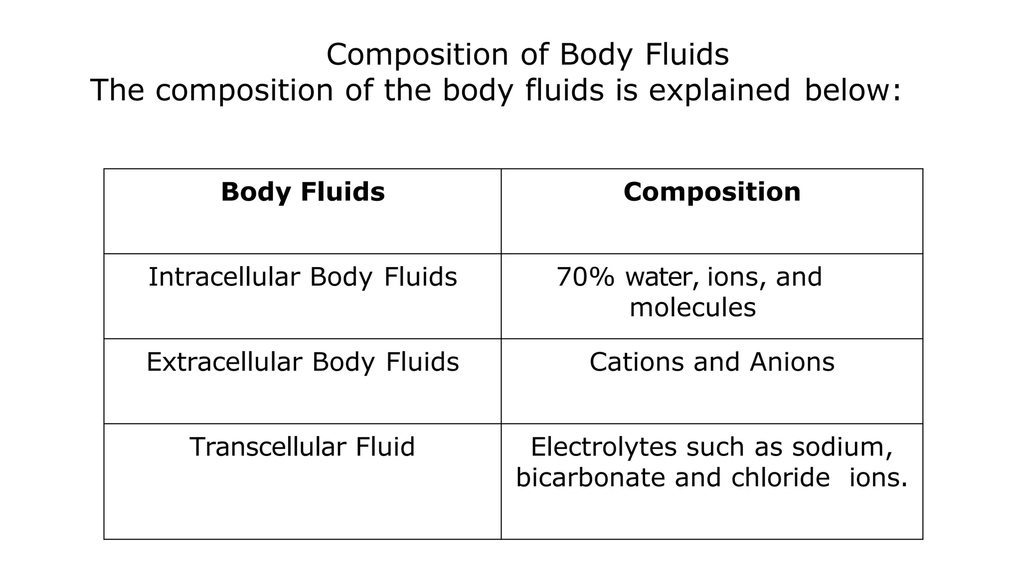 Lesson 8 BODY FLUIDS.pptx