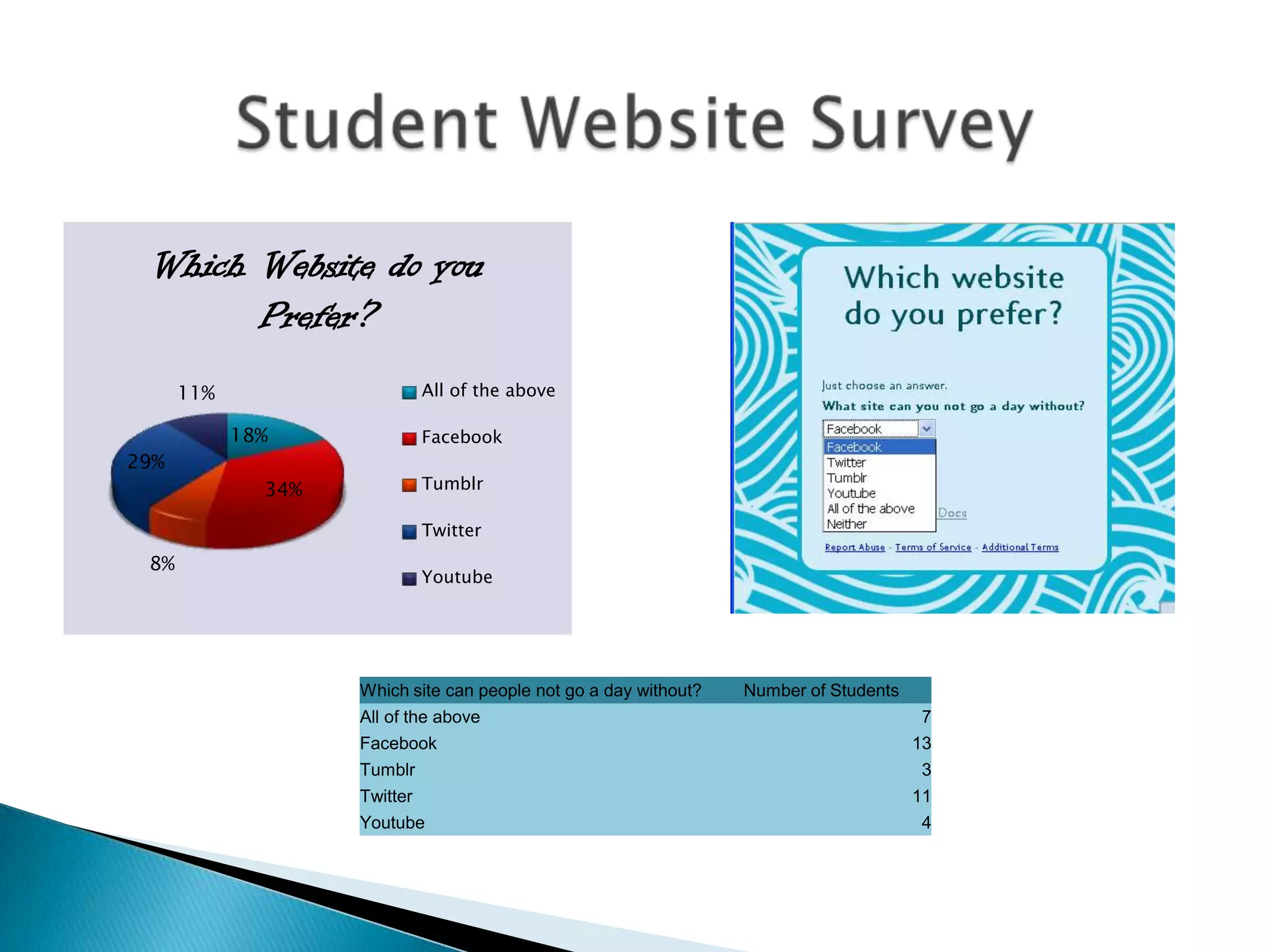 Lesson 8 charts presentation aj | PPT