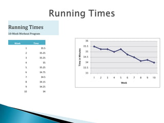 Lesson 8 charts presentation aj | PPT