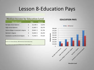 Lesson 8 charts presentation jdlr | PPT