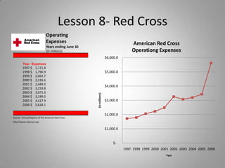 Lesson 8 charts presentation jdlr | PPT