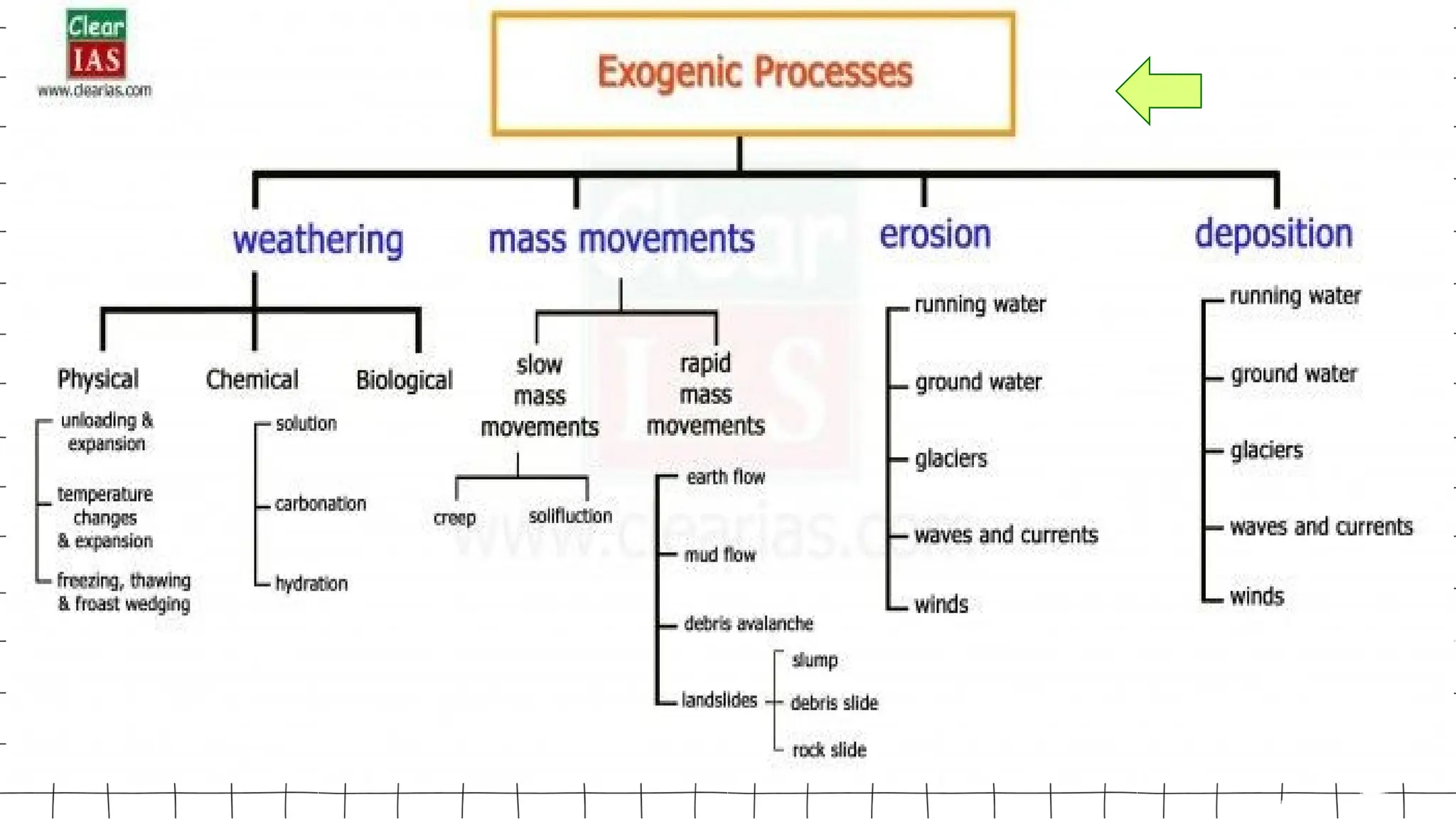 Lesson 8 ENDOGENIC. Geological processes are natural mechanisms that ...