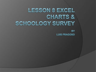 Lesson 8 excel charts & schoology survey lf | PPT
