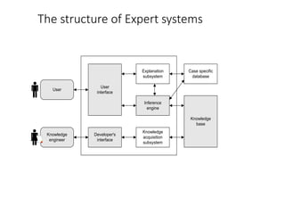 LESSON 8 EXPERT SYSTEMS BASICS.ppt
