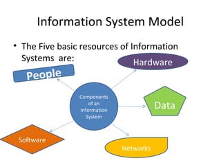 Lesson 8 info systems model | PPT