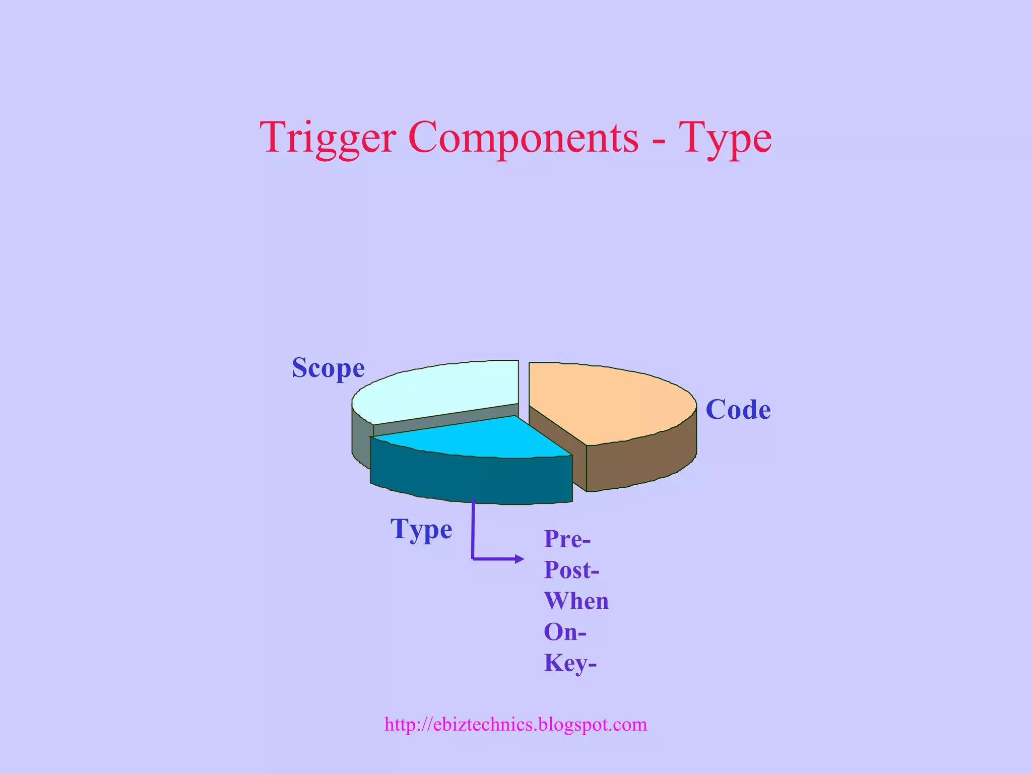 Oracle Forms Triggers | PPT