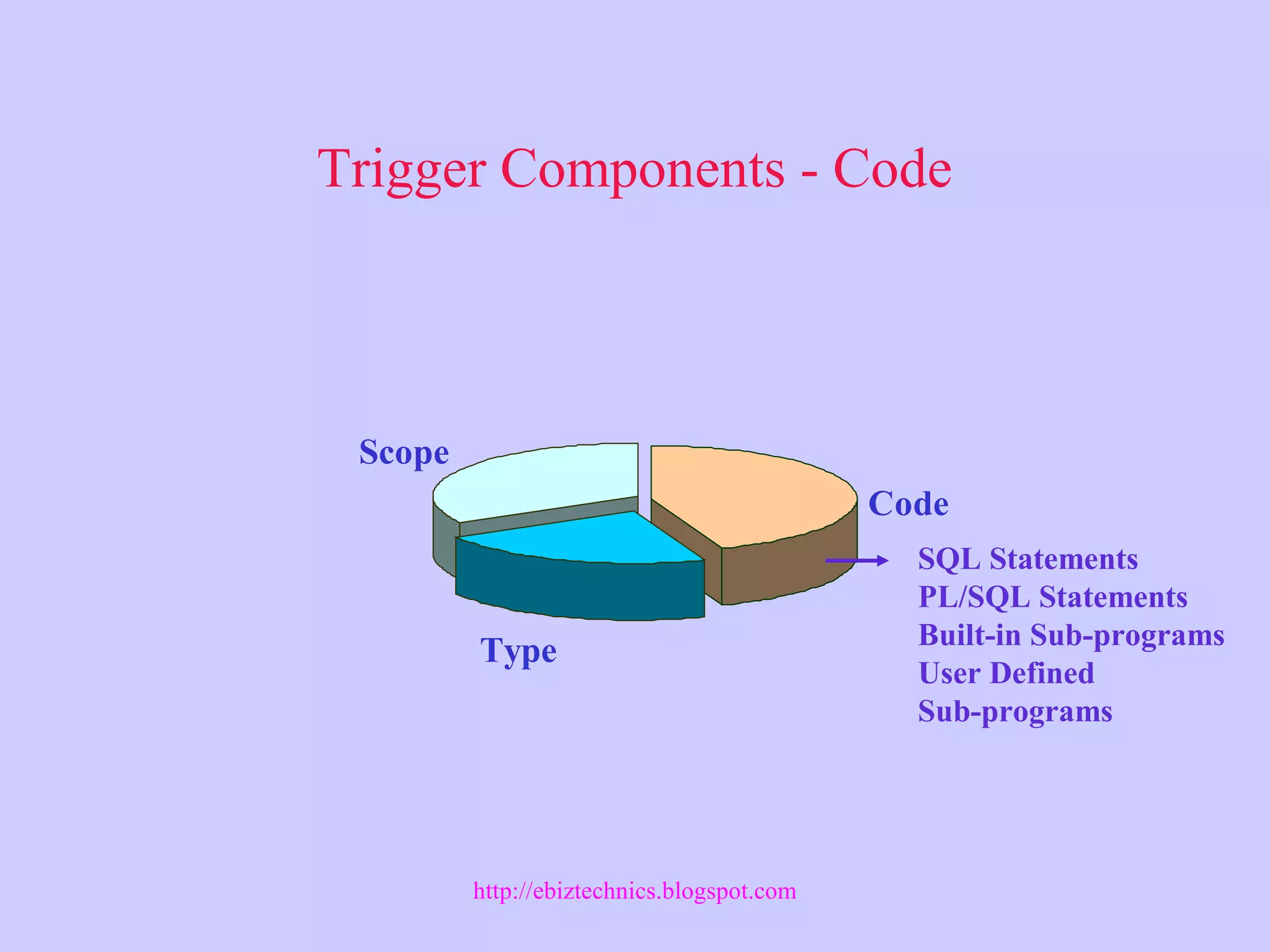 Oracle Forms Triggers | PPT