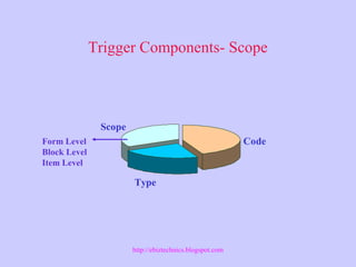 Oracle Forms Triggers | PPT