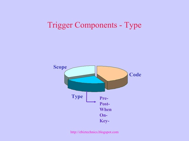 Oracle Forms Triggers | PPT