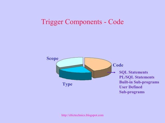 Oracle Forms Triggers | PPT