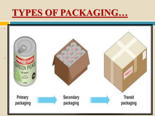 Lesson 8 Labeling and Packaging as tool of advertising-180420064453.pptx