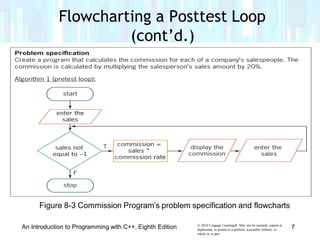 Lesson 8 more on repitition structure | PPT