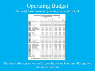 Financial Management Training Course - Lesson 8 - Business Basics Part ...