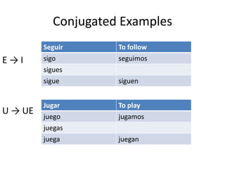 Seguir Conjugation