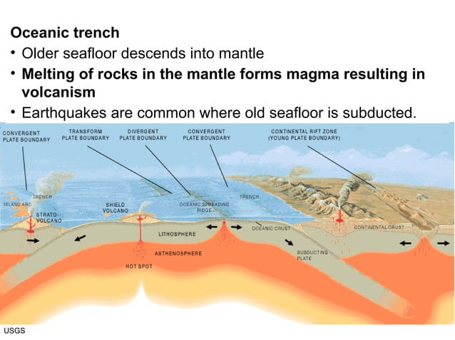 Lesson 8 in Earth and Life Science -Seafloor Spreading | PPT