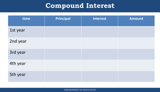 LESSON 8 SIMPLE AND COMPOUND INTEREST.pptx