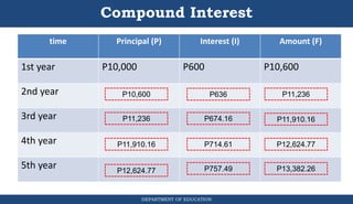 LESSON 8 SIMPLE AND COMPOUND INTEREST.pptx