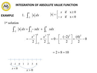 Lesson 8 the definite integrals | PPTX