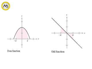 Lesson 8 the definite integrals | PPT