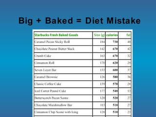 Dining Out! | PPT