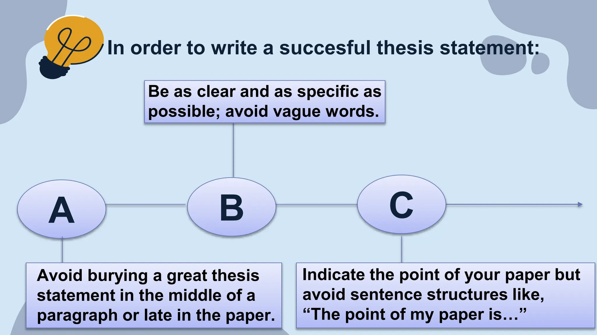 Practical Research 1: Lesson 8 Writing the Thesis Statement.pptx